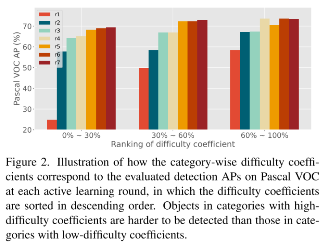 【CVPR2024】Plug and Play Active Learning for Object Detection小众的“主动学习”领域,一个新的主动学习方法DCUS-CSDN博客