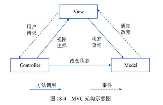 【系统分析师】新版教材第18章学习笔记 移动应用系统分析与设计系统分析师 第18章移动应用系统分析与设计 相关考点汇总 Csdn博客