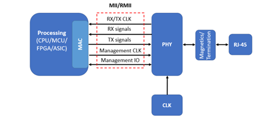 I.MX6ULL 开发板从零移植U-BOOT、Linux内核和根文件系统的历程和心得_韦东山imx6ull如何从0到1编译sdcard固件-CSDN博客