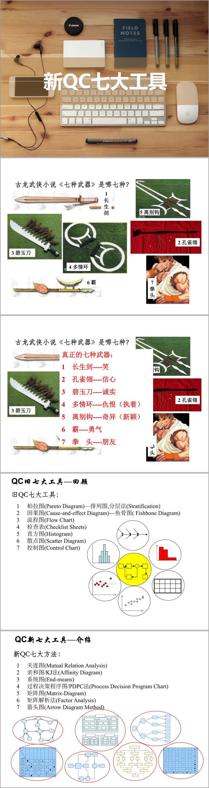 【66页PPT】新QC七大工具（附下载方式）_qc 7大工具培训教材下载-CSDN博客