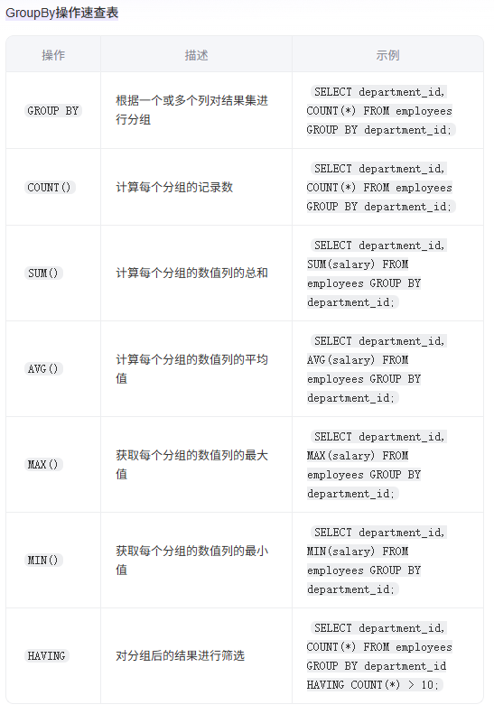 Python数据分析实战：深度解析Pandas GroupBy操作精髓 1_pandas groupby keyerror-CSDN博客