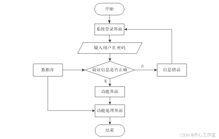 ssm189基于Java的在线教育平台设计与实现+jsp(文档+源码)_kaic-CSDN博客