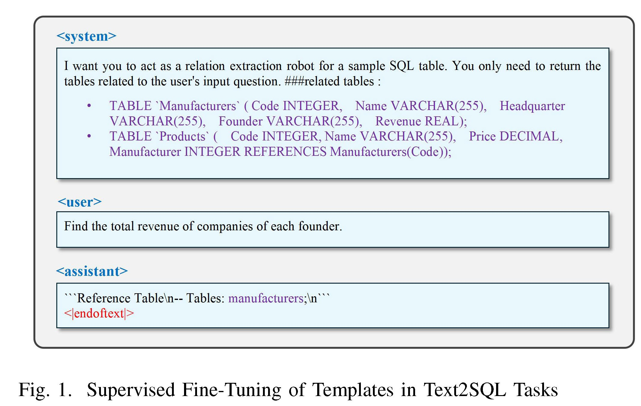 LLMs之Text2SQL之LR-SQL：《LR-SQL: A Supervised Fine-Tuning Method for Text2SQL Tasks under Low ...