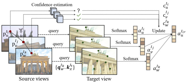 CoMatcher: Multi-View Collaborative Feature Matching图像配准论文精读（逐段解析）-CSDN博客