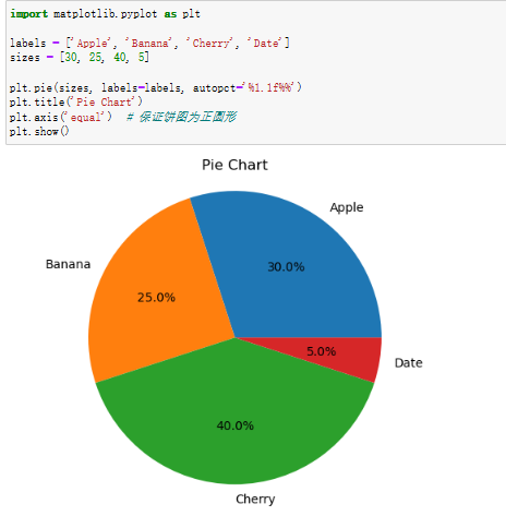 Matplotlib：Python数据可视化的基石与实战进阶之路_import matplotlib.pyplot as plt labels = ['降血糖', '-CSDN博客
