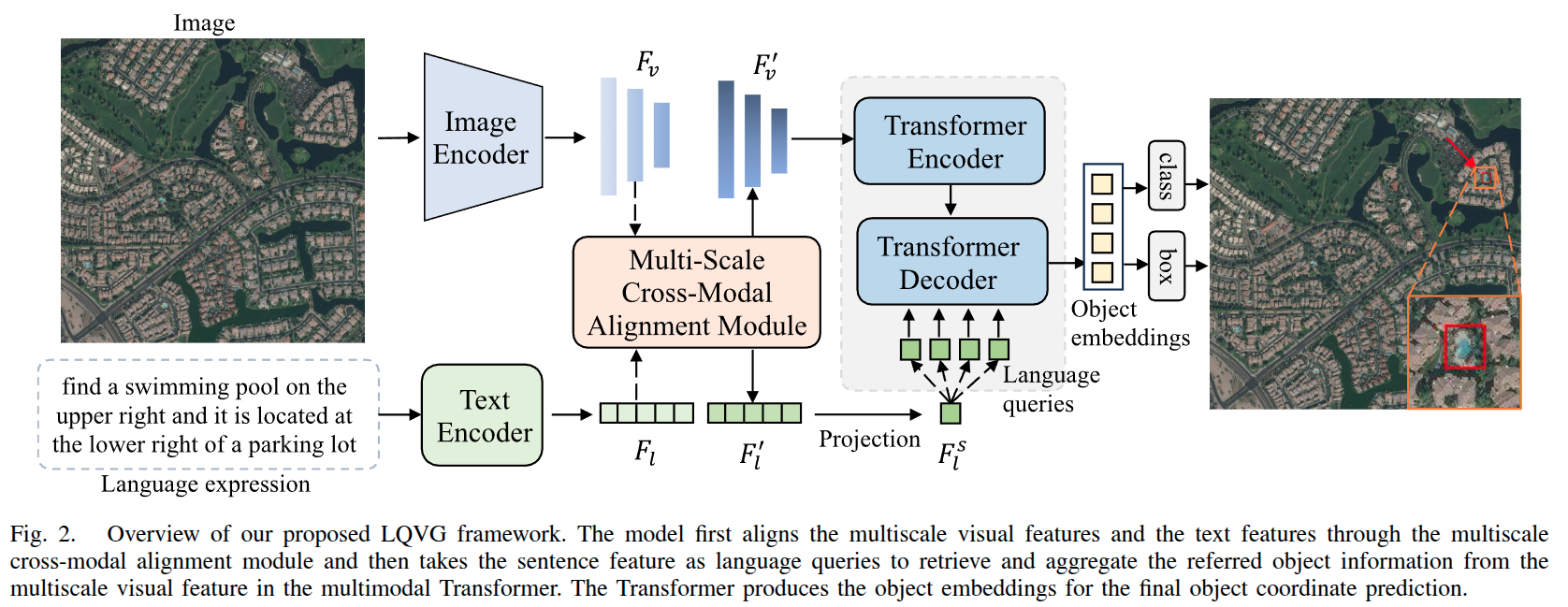 [VL|VG]LQVG:Language Query-Based Transformer With Multiscale Cross-Modal Alignment_lqvg论文-CSDN博客