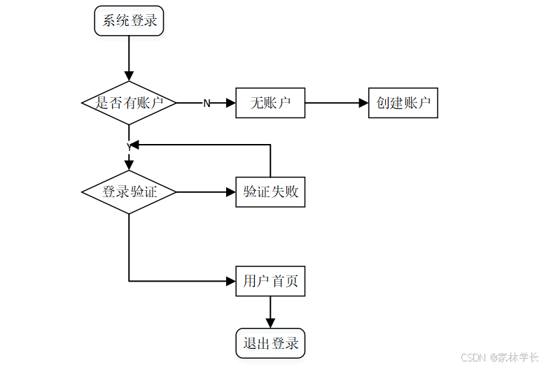 计算机毕业设计springboot就医管理系统 基于spring Boot框架的医院就诊服务平台设计与实现 Spring Boot驱动的医疗