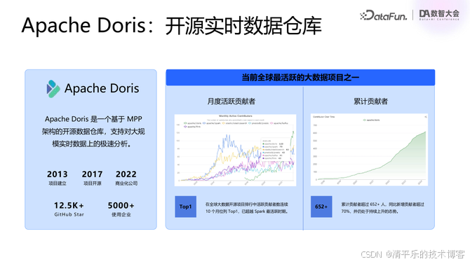 实时数仓工具-SelectDB-CSDN博客