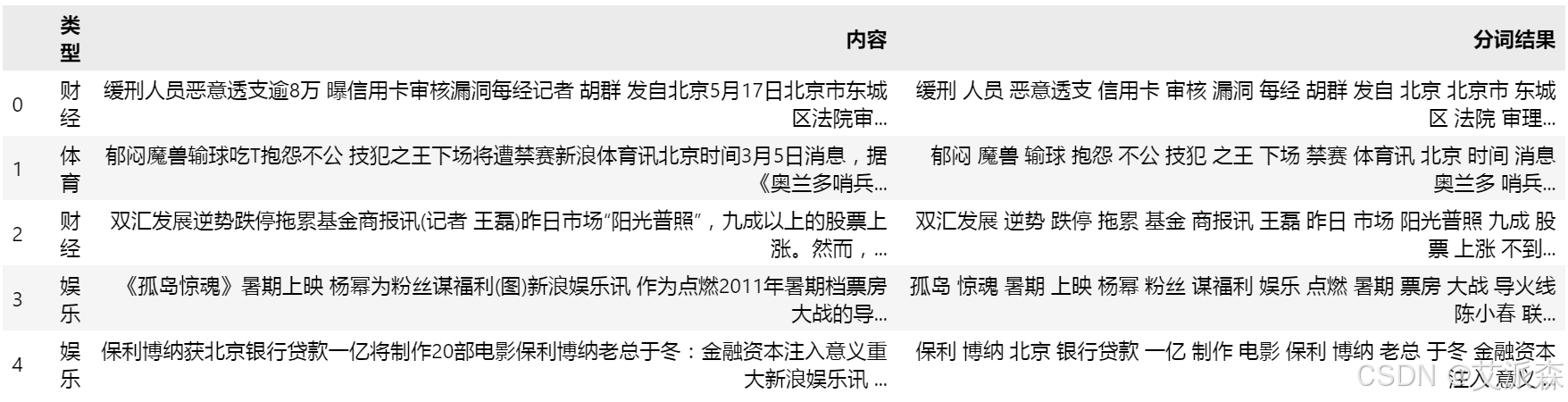 Python实现Doc2Vec的入门使用（附中文和英文文本案例）_model.docvecs-CSDN博客