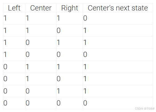 Rule110_rule 110 is a one-dimensional cellular automaton w-CSDN博客