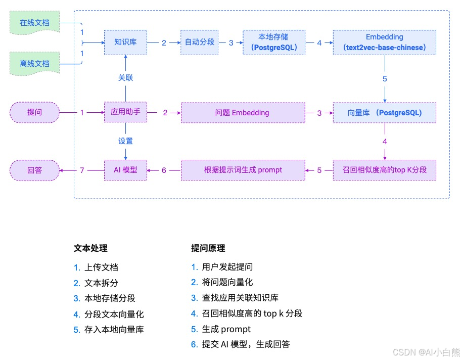 AG+AI工作流+Agent：LLM框架该如何选择，全面对比MaxKB、Dify、FastGPT、RagFlow、Anything-LLM,以及更多推荐-CSDN博客