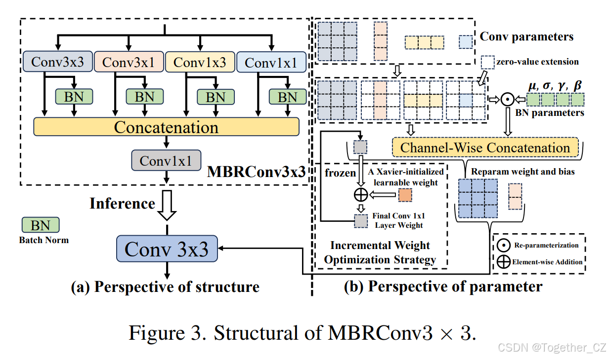 MobileIE: An Extremely Lightweight and Effective ConvNet for Real-Time Image Enhancement on ...
