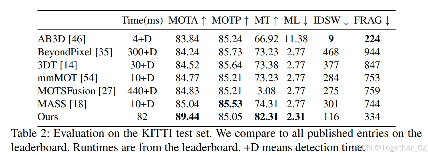 CenterTrack：Tracking Objects as Points——跟踪对象作为点-CSDN博客