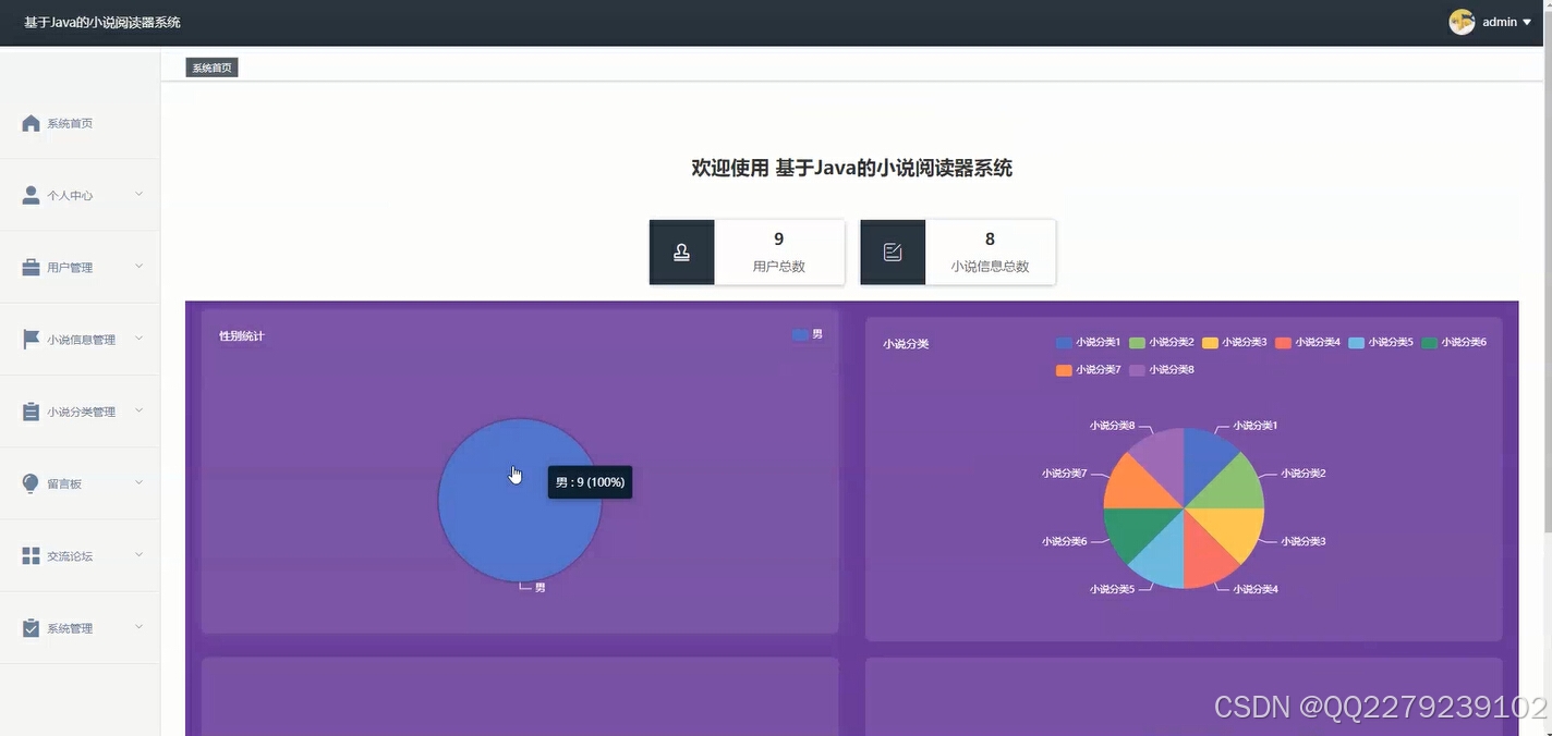 170基于java ssm springboot小说阅读系统书籍图书阅读（源码+文档+运行视频+讲解视频）-CSDN博客