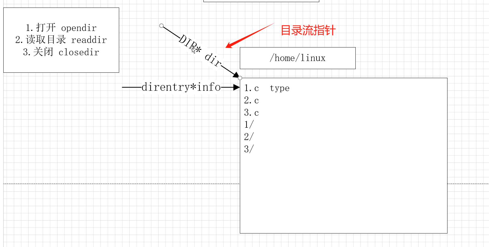 day26：零基础学嵌入式之文件io-CSDN博客