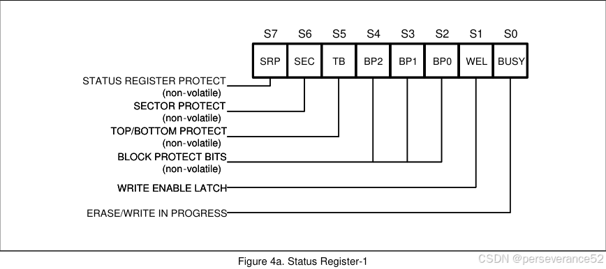 ESP32 SPI Flash数据模式解析_esp32 qio和dio-CSDN博客