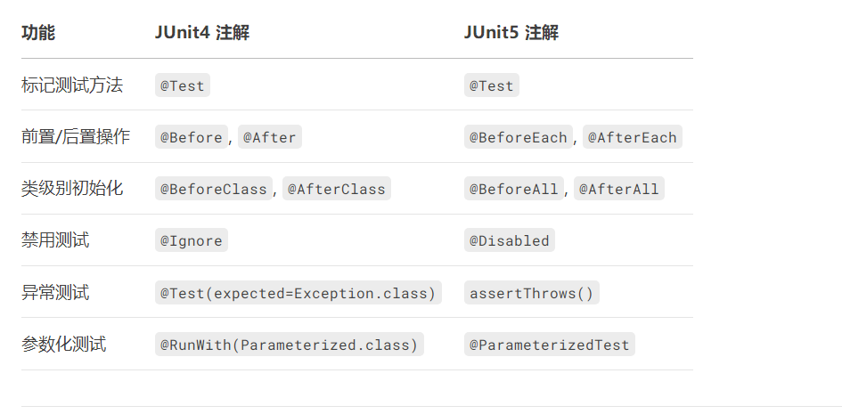 mockito+junit5实现单测_1、基于junit5+mockito5的10个排序算法的单元测试-CSDN博客