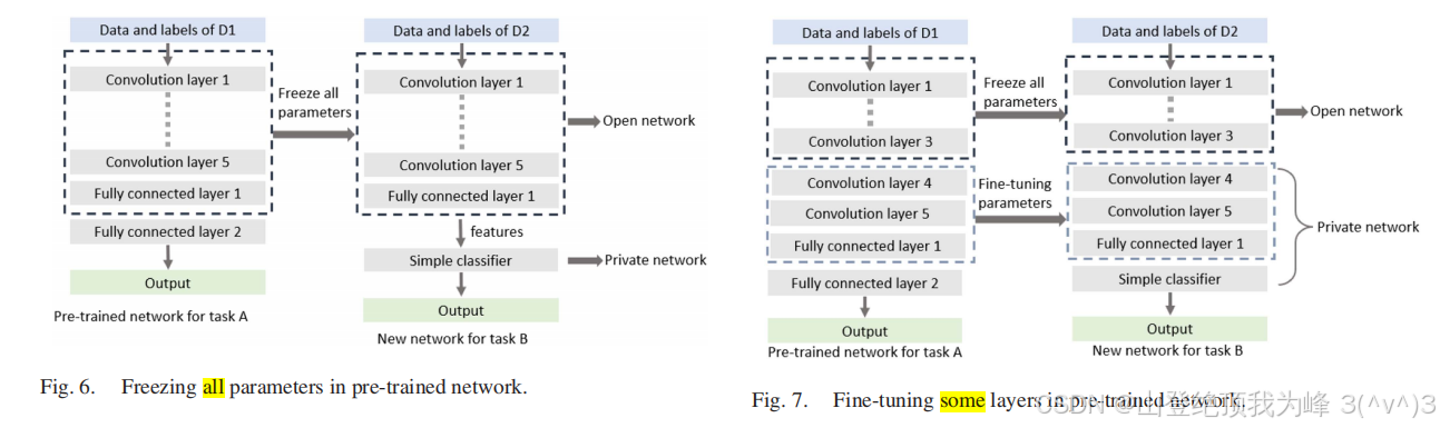 Homomorphic CNNs_cryptodl-CSDN博客