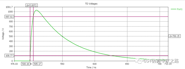 在CST中生成EFT信号源的方法_cst中注入脉冲信号-CSDN博客