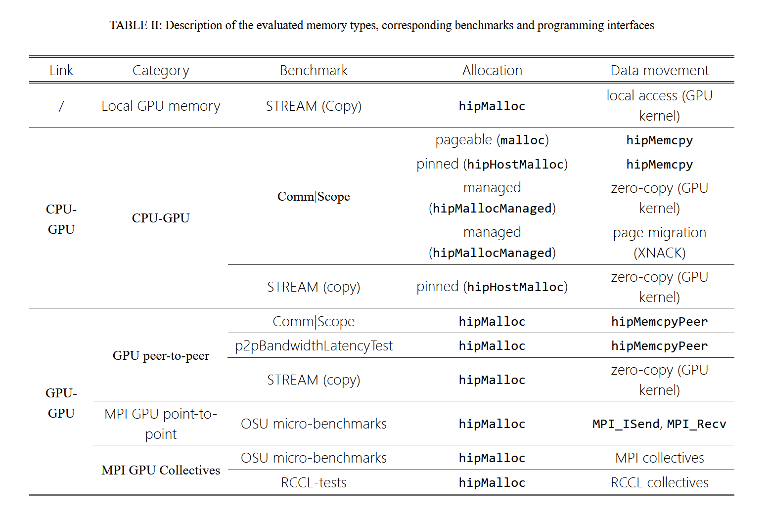 全文 AMD GPGPU 通信问题 - Understanding Data Movement in AMD Multi-GPU Systems with Infinity Fabric ...