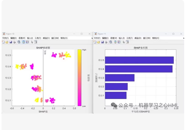 基于BP+SHAP可解释性分析的回归预测 Matlab代码 (BP+SHAP)基于BP神经网络的数据多输入单输出+SHAP可解释性分析的回归 ...