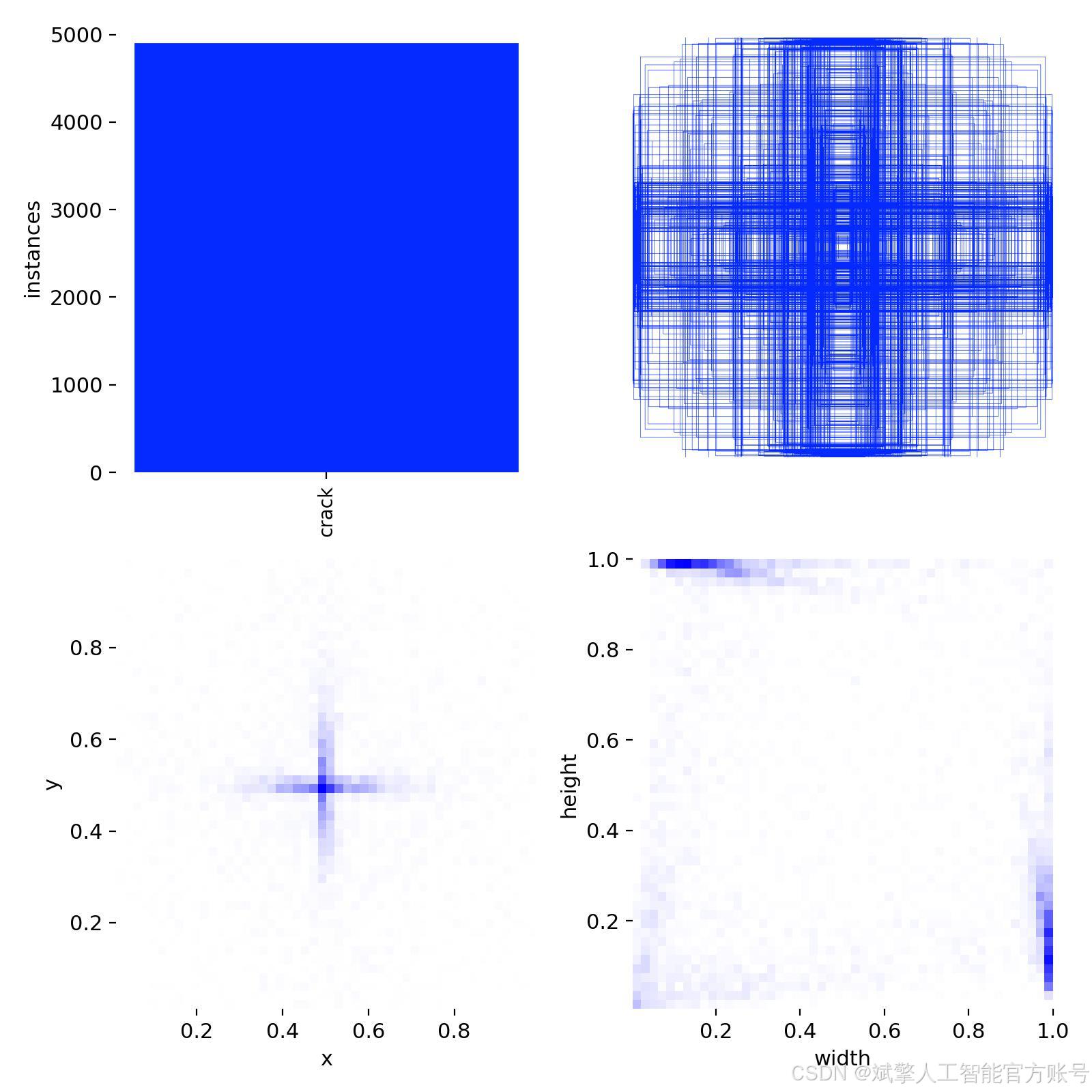 基于深度学习YOLOv11的裂缝识别检测系统（YOLOv11+YOLO数据集+UI界面+登录注册界面+Python项目源码+模型）_yolov11裂纹识别-CSDN博客