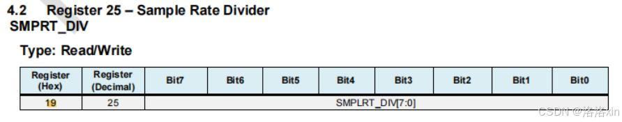 Stm32读取mpu6050数据以及使用mpu6050辅助iic读取lis3mdltr Csdn博客
