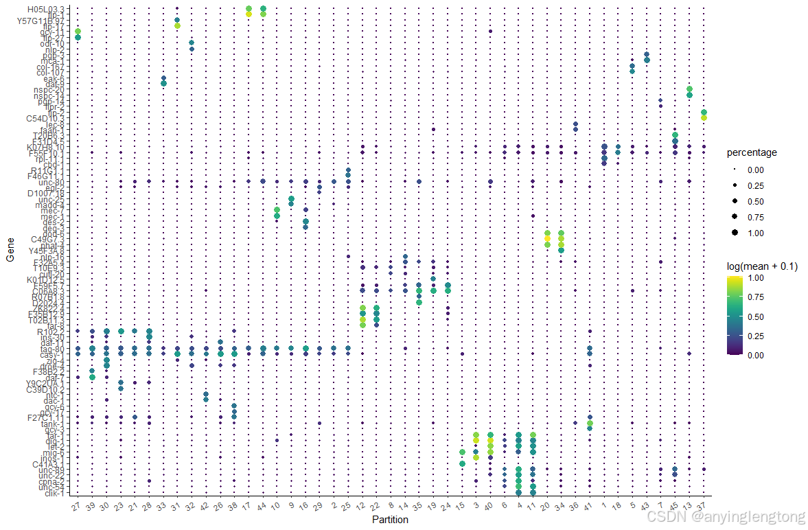 Single Cell——轨迹分析（Monocle3）-CSDN博客