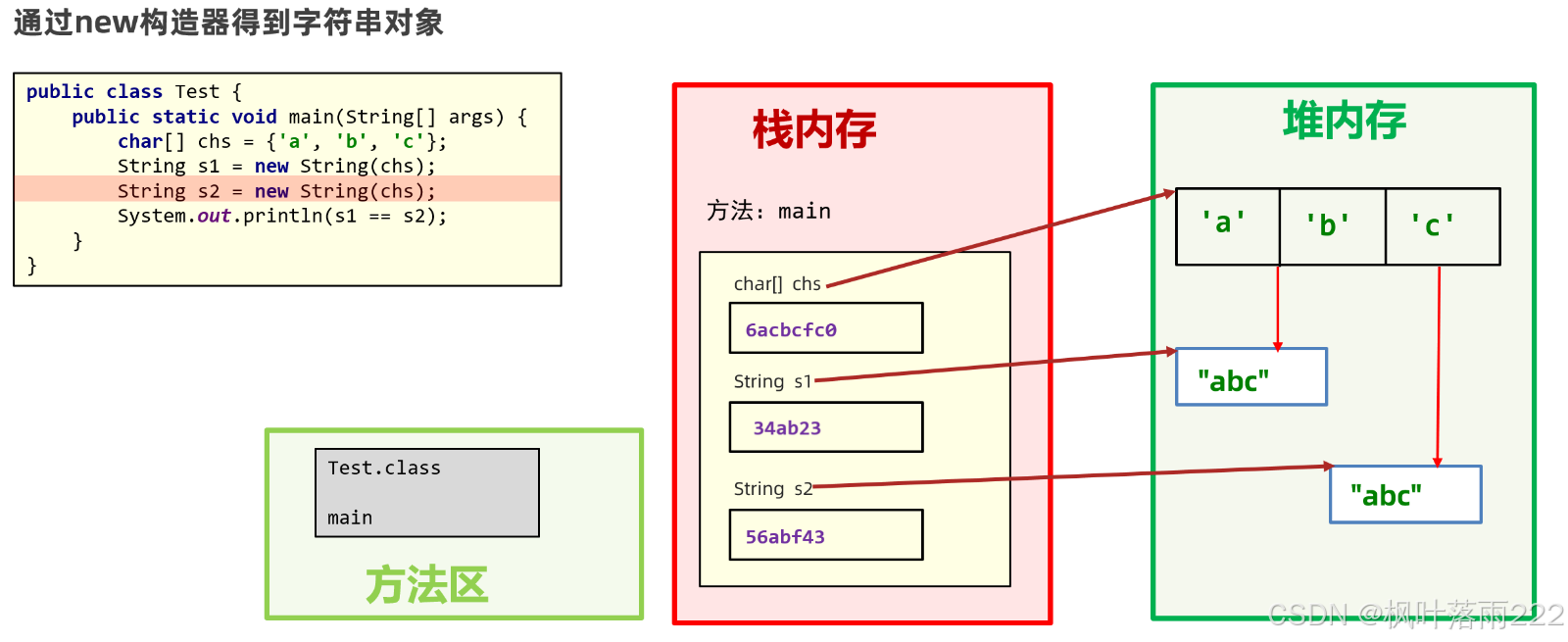 08Java常用API（String类、ArrayList类）_string的api-CSDN博客