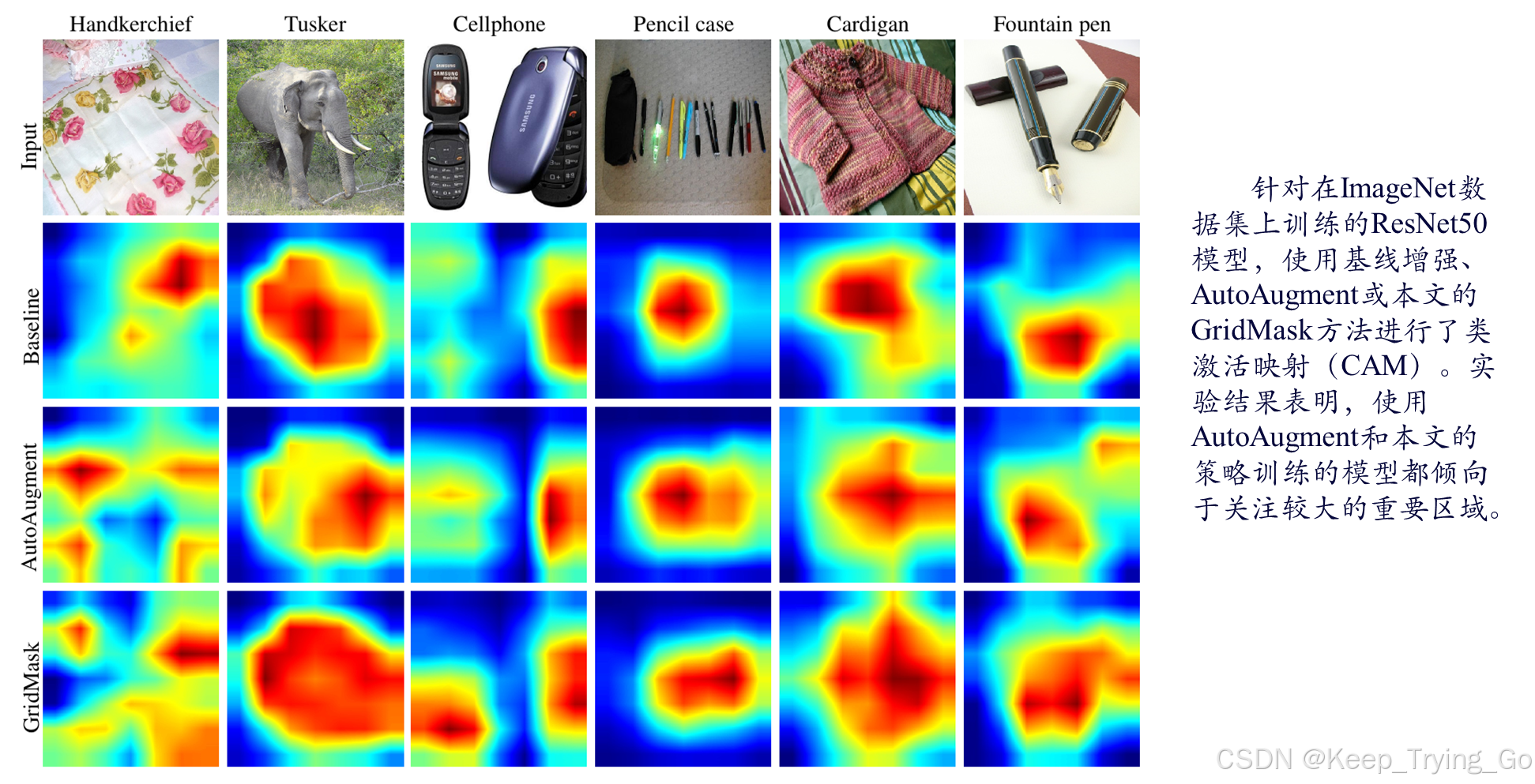 论文GridMask Data Augmentation详解-CSDN博客