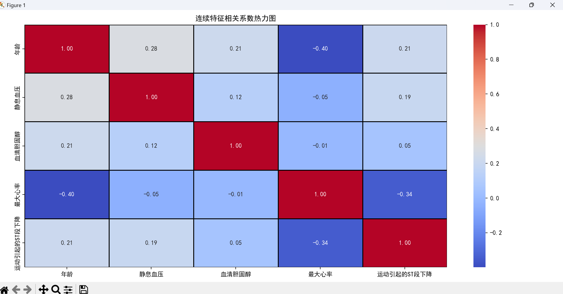 Day9 热力图与子图绘制-CSDN博客