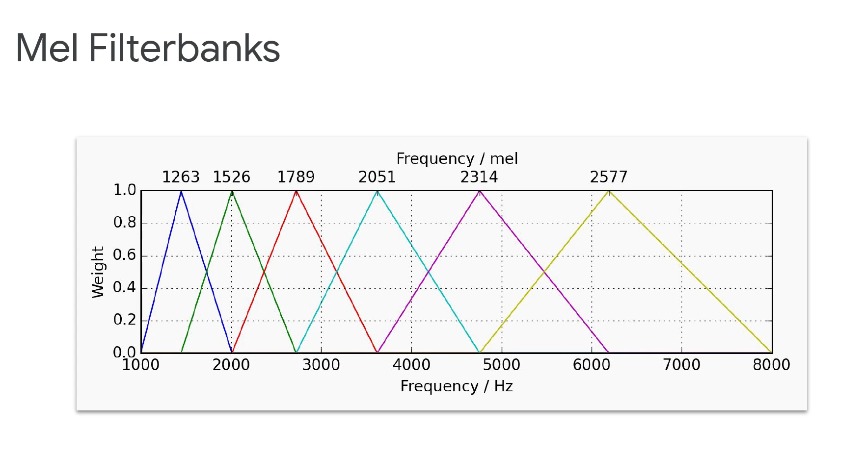 HarvardX TinyML小笔记2（番外3：语音关键词跟踪）-CSDN博客