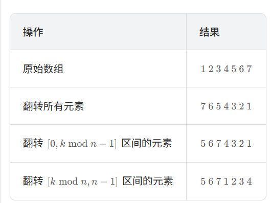 day11 leetcode-hot100-15（普通数组3）-CSDN博客