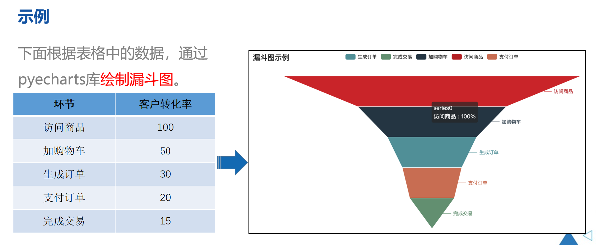 Python数据可视化-第9章-很全的pycharts教程-CSDN博客
