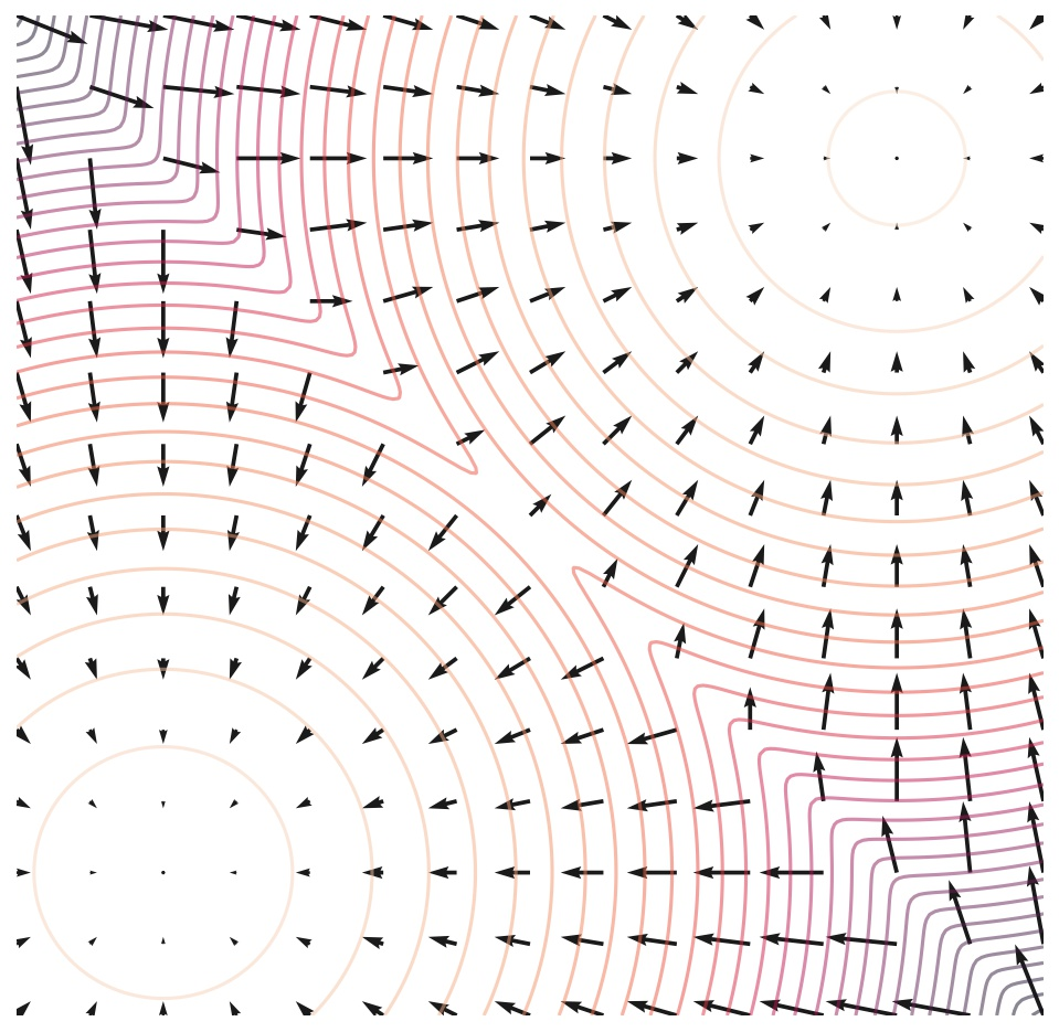通过估计数据分布的梯度进行生成建模——Generative Modeling by Estimating Gradients of the Data Distribution-CSDN博客
