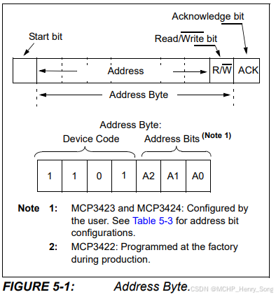 MCP3422 ADC芯片硬件电路及驱动开发（硬件IIC模式）-CSDN博客