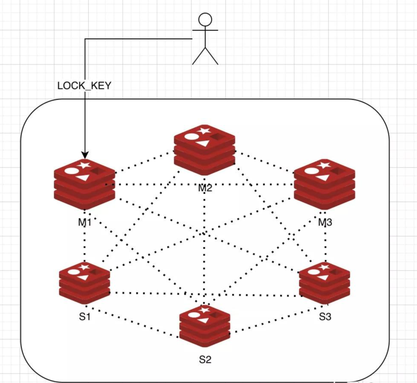 二、Redis的分布式锁_redis分布式锁一般锁多久-CSDN博客