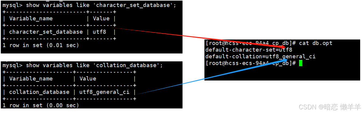 【MySQL】库的操作_修改数据库的collation-CSDN博客