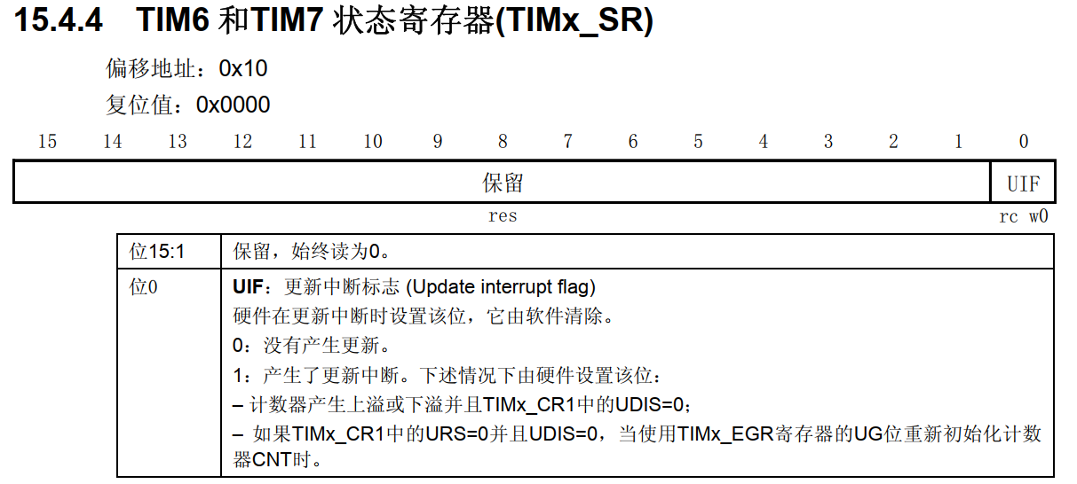 STM32F103之定时器(TIM6,TIM7)_stm32f103定时器-CSDN博客