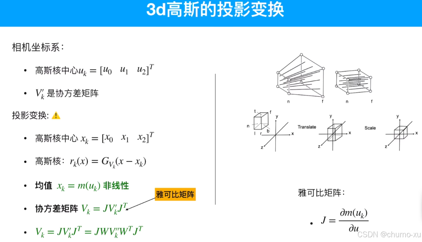 3DGS详解-CSDN博客