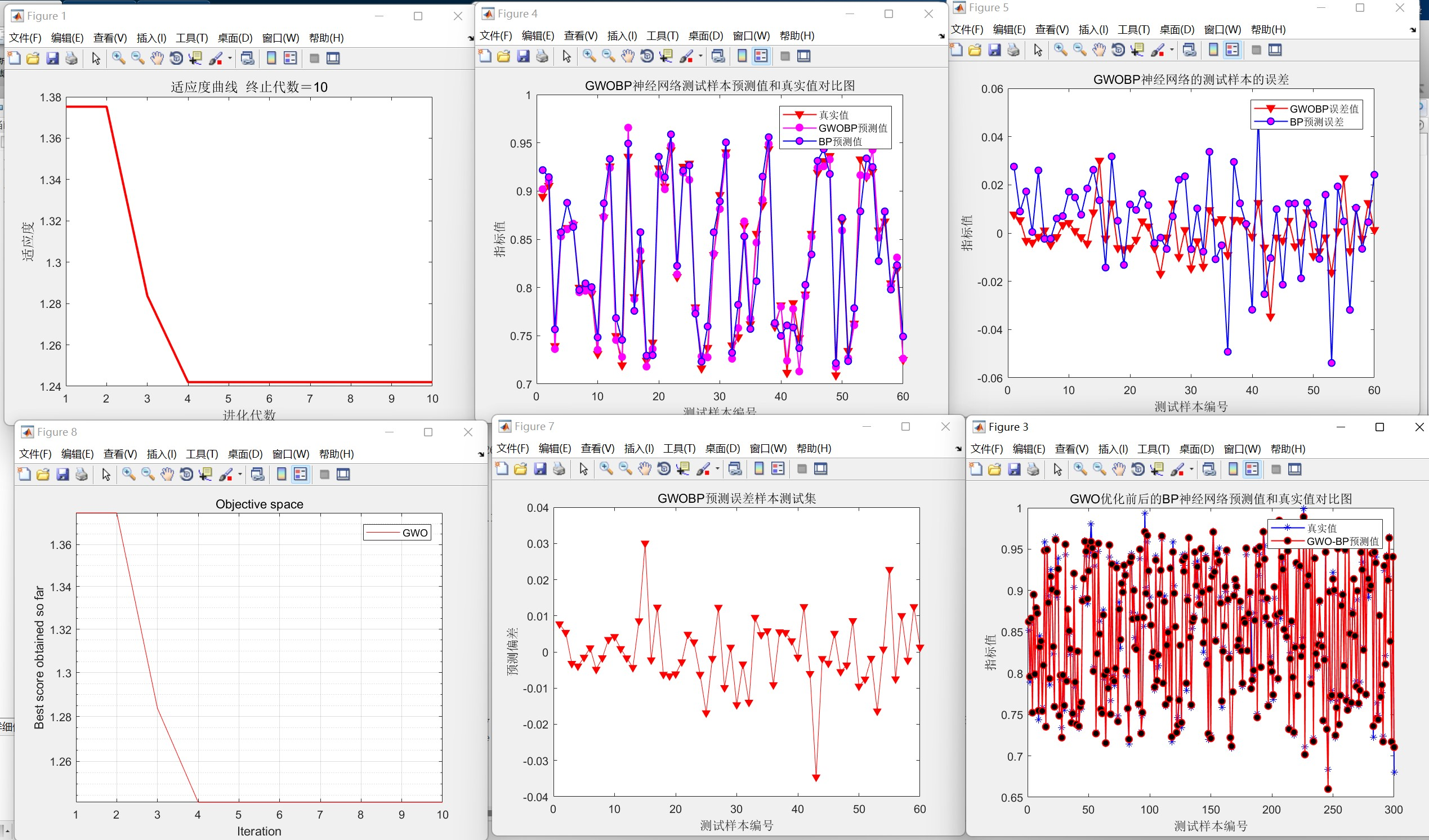 14种智能算法优化BP神经网络(14种方法)实现数据预测分类研究（Matlab代码实现）_智能优化算法及其matlab实例pdf下载-CSDN博客