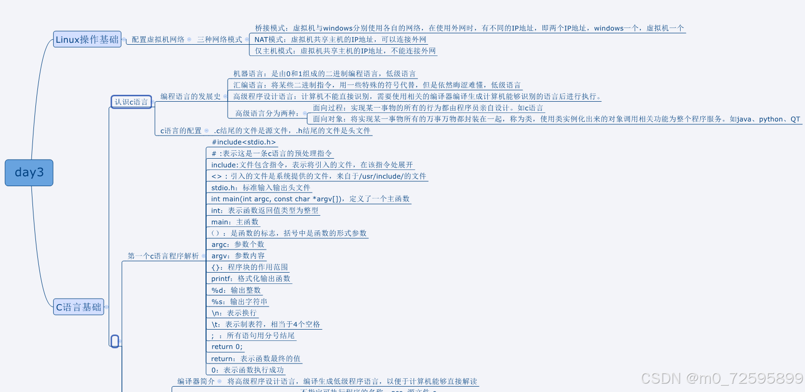 day3 c语言基础-CSDN博客