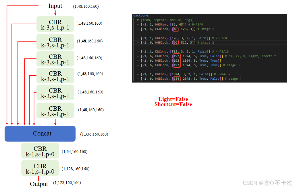RT-DETR网络结构(Encoder)-CSDN博客