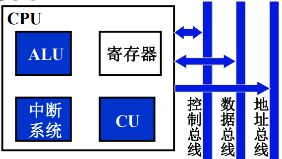 第八章 CPU的结构功能-CSDN博客
