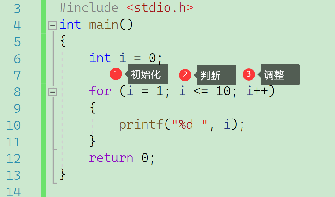 循环（for 、 while 、 do while)（break、continue、goto语句）-CSDN博客