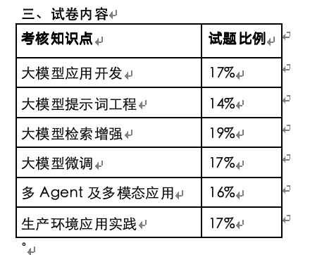 【阿里云大模型ACP认证】通关全攻略：90分工程师的考纲分析与备考指南（零基础可学）_阿里云大模型高级工程师acp认证-CSDN博客