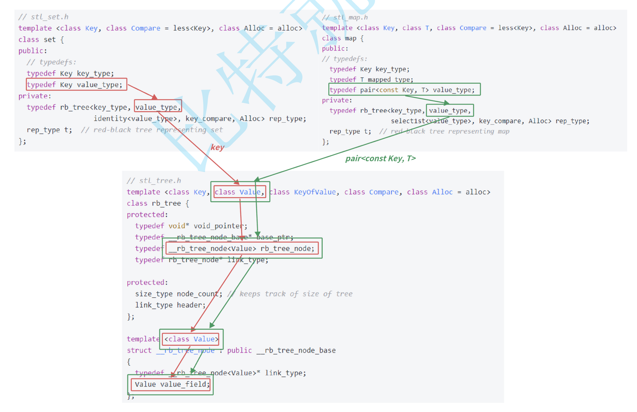 封装红黑树实现map和set-CSDN博客