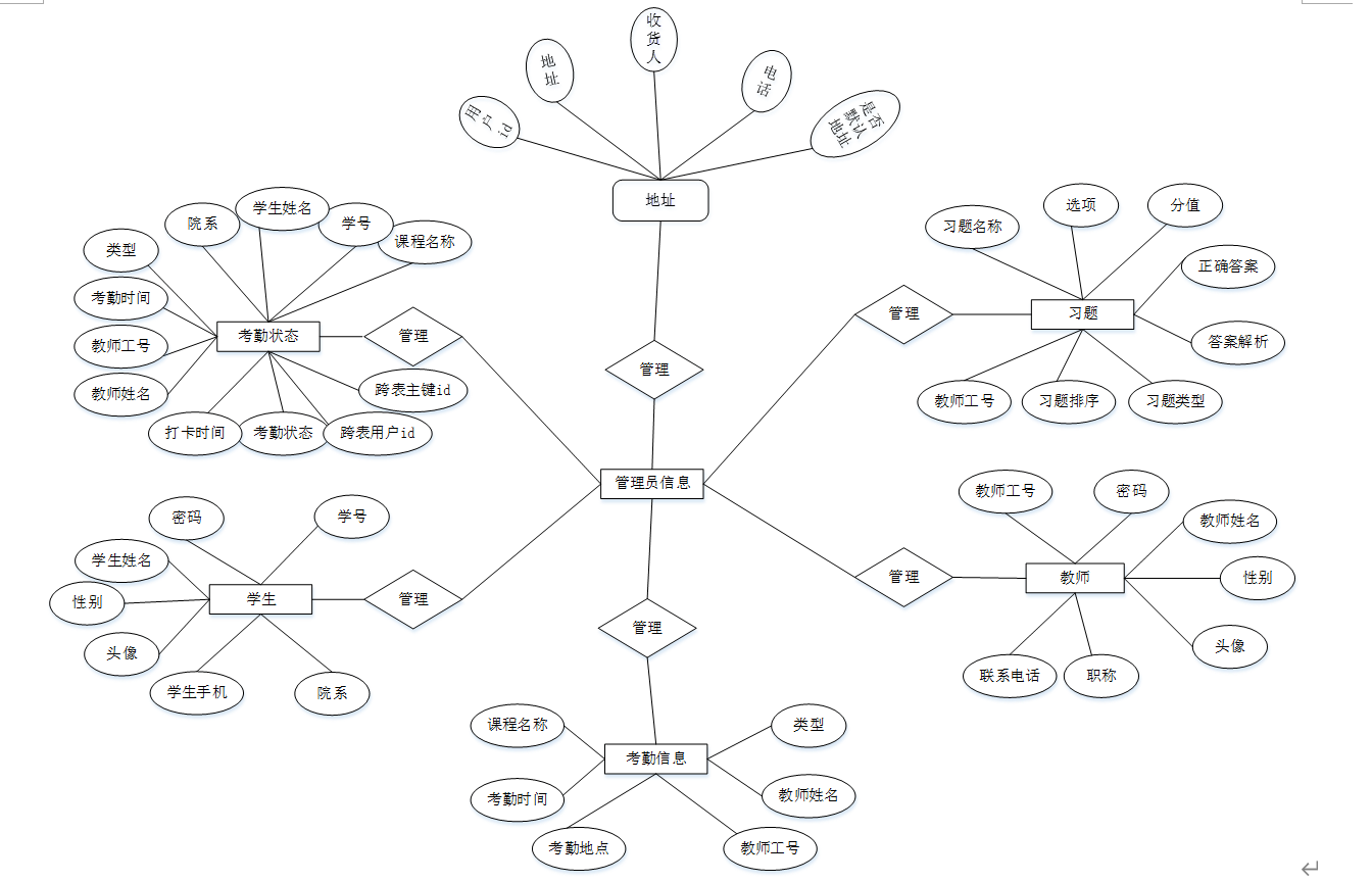 计算机毕业设计java基于java的教学管理系统 基于 Java 技术的教学人脸识别考勤系统设计与实现 采用 Java 开发的教学管理人脸识别