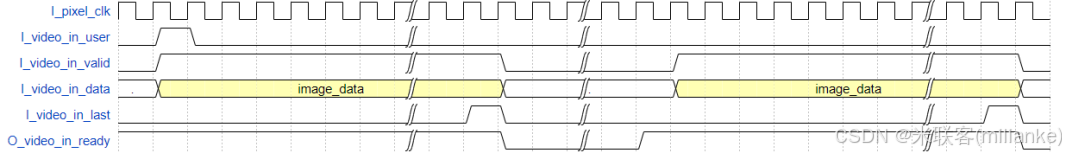 [米联客-安路-EG4D] FPGA基础篇连载-24 RGB转HDMI显示方案_我现在需要用安路的开发板在其开发板上实现这个hdmi显示,先进行测试看看hdmi通路-CSDN博客