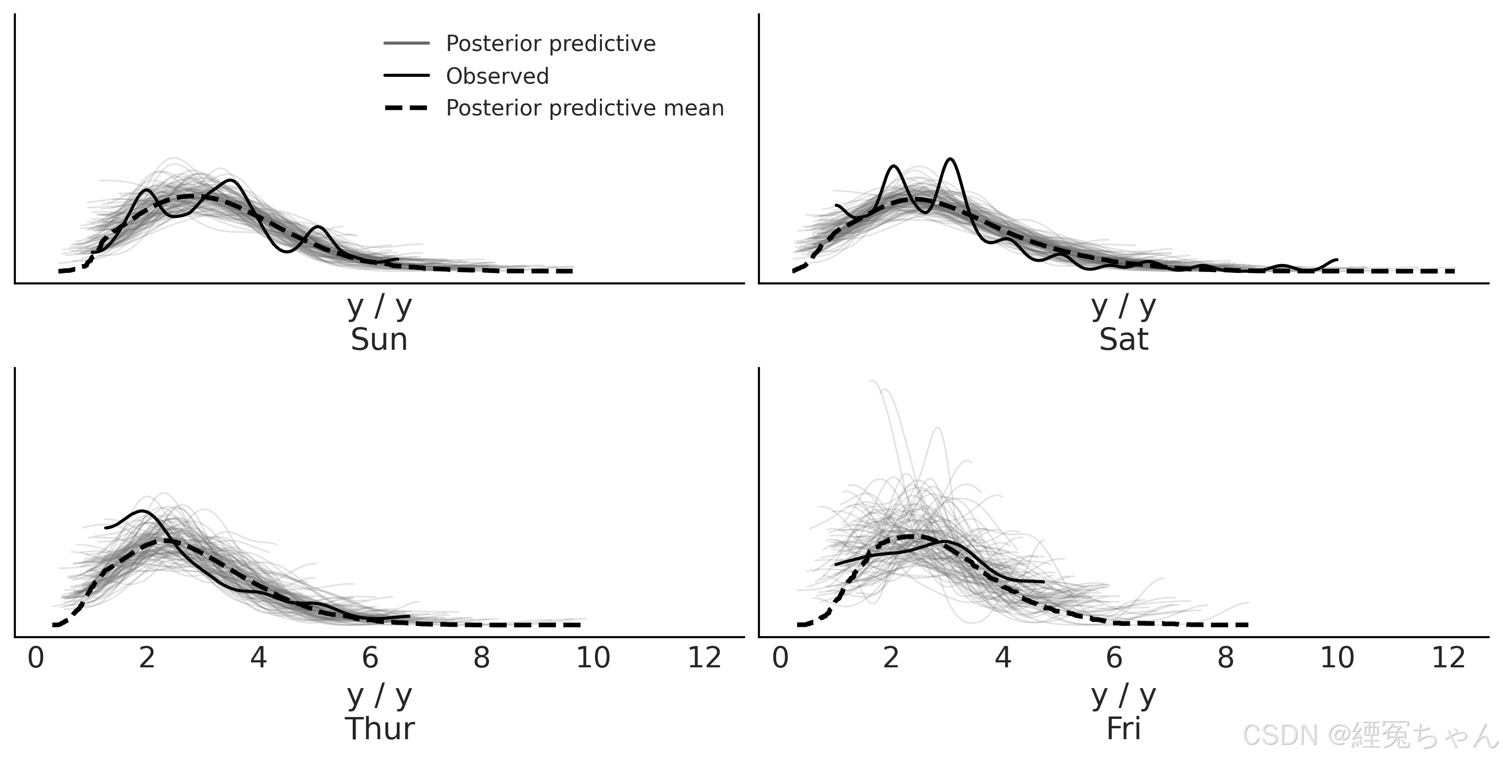 （4）读＜Bayesian Analysis with Python 3rd＞Python上的贝叶斯分析，一次概率建模的实践指导。-CSDN博客